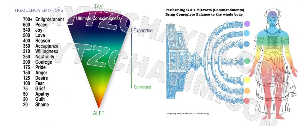 FREQUENCY AND EMOTIONS CHART FOR COLOR THEARAPY COURSE - Aytz Chayim ...